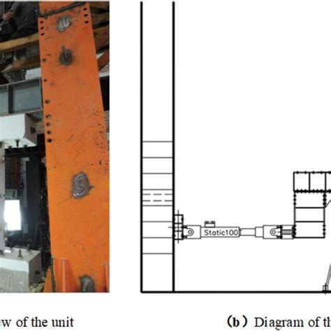 Experiment Set Up And Loading Regime Download Scientific Diagram