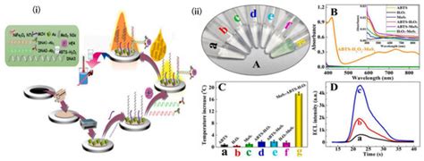 Biosensors Special Issue Innovative Biosensing Technologies For Sustainable Healthcare