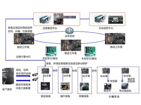 AI绿色智能矿山系统本安型5G无线通信系统 绿色矿山网绿色矿山智能矿山建设专业服务门户网站
