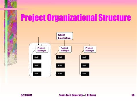 PPT Project Management Basics PowerPoint Presentation ID 807975