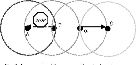 figure 2 from wireless ad hoc networks semantic scholar