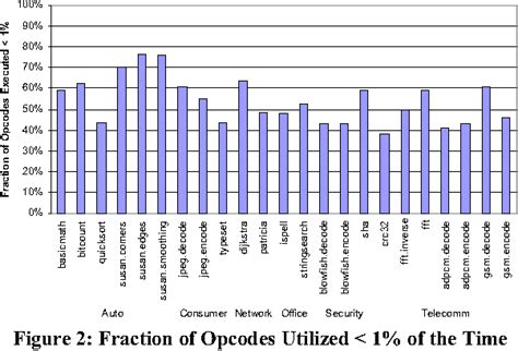 Figure 1 From Fits Framework Based Instruction Set Tuning Synthesis