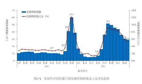 中疾控：4月21日至27日，新发现924例本土重点关注变异株