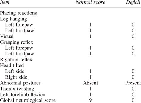 Neurological Examination Grading Scale Download Table