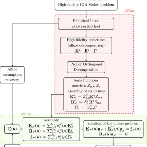 Pipeline Of The Computational Reduction Paradigm “at Large” For The