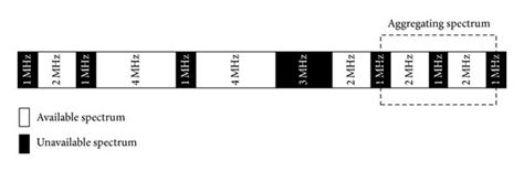 Aggregation Of Disjoint Spectrum Fragments Download Scientific Diagram
