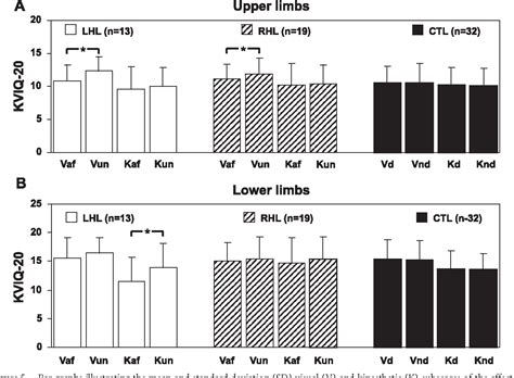 Figure 5 From Clinical Assessment Of Motor Imagery After Stroke