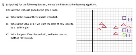 Solved 15 Points For The Following Data Set We Use The