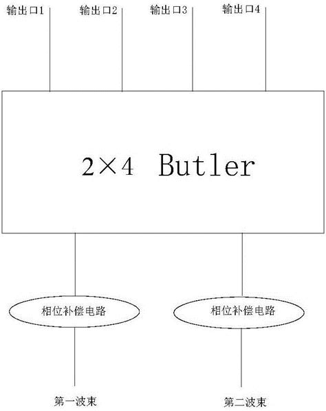 一种双频两波束天线阵列及双频两波束天线的制作方法