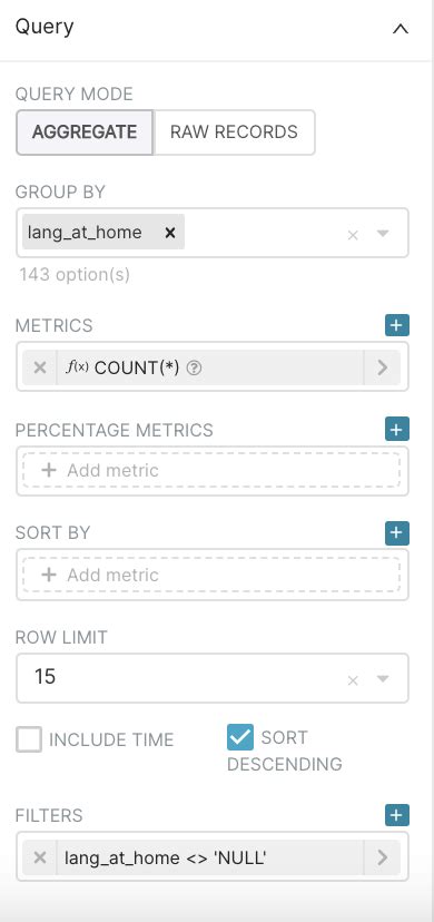 Retreiving Data Chartddatasetsdashboards Based On · Issue 13232