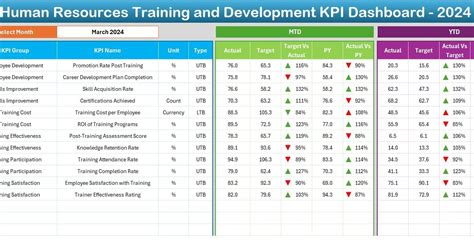 Training KPI Excel Template Archives PK An Excel Expert