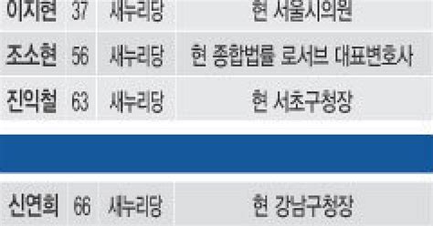 그래픽 서울 25개구 구청장 관악구·서초구·강남구·송파구·강동구 출마예상자 명단