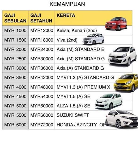 Belian Kereta Untuk Tolak Cukai Cameron Gibson
