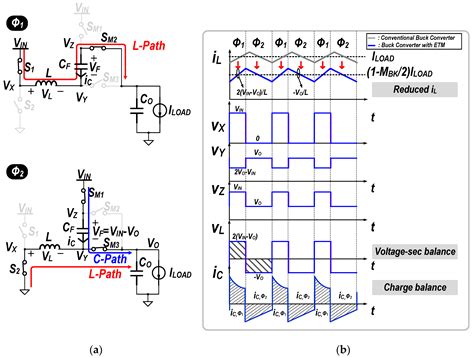 An Analysis Of Non Isolated Dc Dc Converter Topologies With Energy Transfer Media