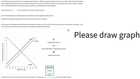 Solved Please Draw Graph Chegg