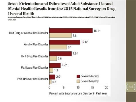 Best Practices In Substance Use Treatment For Lgbt