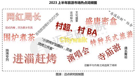 2023上半年中国旅游市场分析报告：暑期旅游市场“供需两旺”，全面驶入复苏新通道 蓝鲸财经