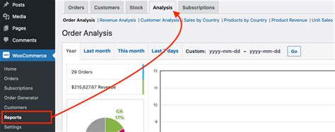 Sales Analysis For Woocommerce Documentation Woocommerce