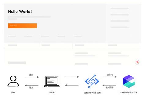 10分钟在网站上增加一个ai助手 知乎