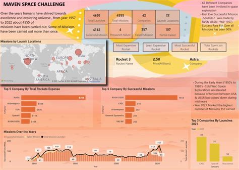 Tayyaba Jahangir On Linkedin Powerbi Dataanalytics