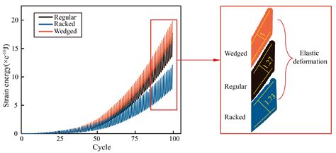 Biomimetics Free Full Text Investigation Of Bioinspired Nacreous