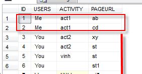 Nối chuỗi với XML Path trong SQL Server Chia sẻ mọi kiến thức về SQL