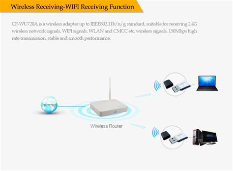 Mini Usb Wireless Signal Receiveremitter Wifi Adapter 150mbps 80211n