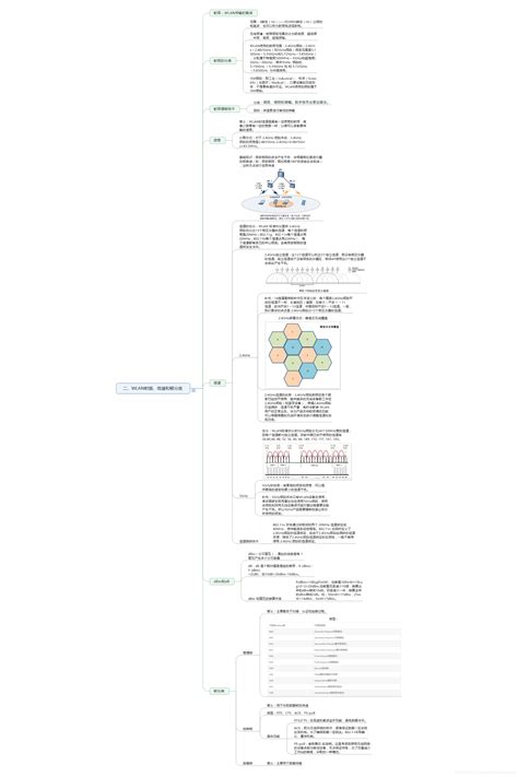 Wlan射频、信道与帧分类简述wlan网络帧的种类与用途 Csdn博客