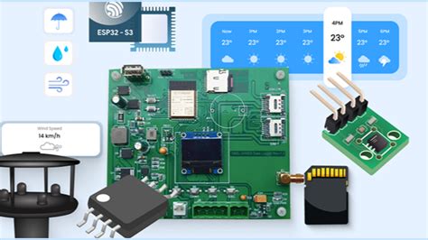 Features Of Weather Monitoring Iot Devices Features Of Weather Monitoring Iot Devices