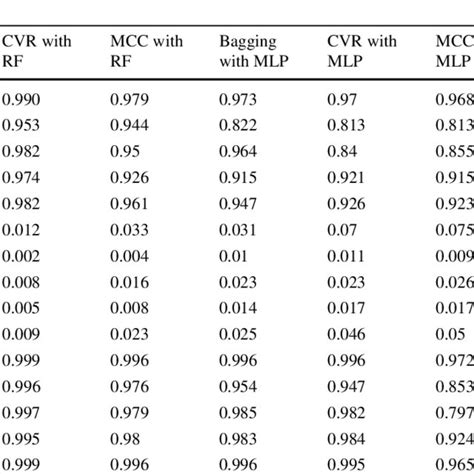 sensitivity specificity and auroc parameter values for all the