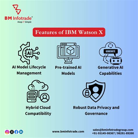 IBM WatsonX Transforming Business With Advanced AI Solutions