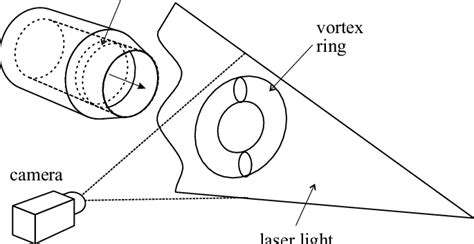 Piv Filming Configuration With A Vertical Light Sheet Download