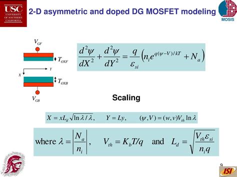 Ppt Compact Modeling For Symmetric And Asymmetric Double Gate Mosfets Powerpoint Presentation