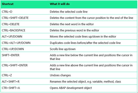 Efficient Abap Programming How To Work With Eclipse In Sap Expertum