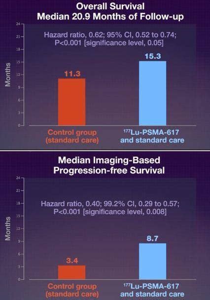 前列腺癌精准疗法！欧盟chmp建议批准psma靶向放射配体疗法pluvicto 治疗 患者 研究
