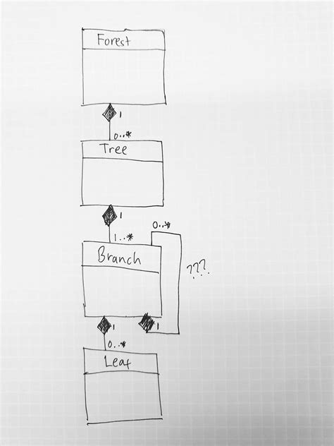 Design Patterns Can A Class Contain Its Own Class Software