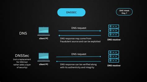 Sprintgrad On Linkedin Ccna Networkengineering Networking