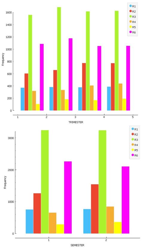 Mathematics Free Full Text Smart Patrolling Based On Spatial