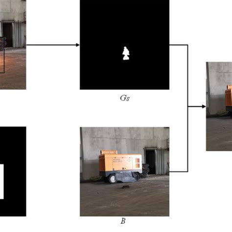Datasets Production Process Download Scientific Diagram