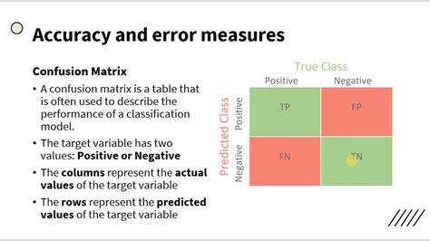 Accuracy And Error Measures Evaluation Of Accuracy For Classifier And