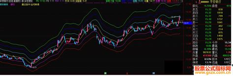 通达信多空波段公式主图源码 公式指标网
