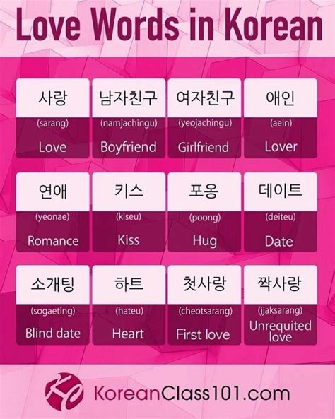 Pin by ʙʟᴜᴇ sᴘɪᴅᴇʀ ʟɪʟʏ on Languages to learn Korean words learning Korean words Korean
