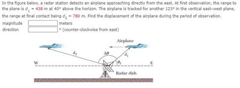 Solved In The Figure Below A Radar Station Detects An