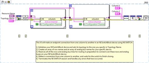 ni switchblock ni switch example for single device endpoint