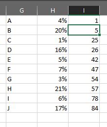 Random Numbers With Assigned Probability In Excel Stack Overflow