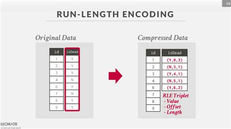 Cmu 15 445645 Storage Models And Compression