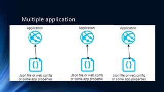 Azure Key Vault Getting Started PPT