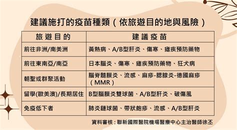 奪命流感疫情不可輕忽 聯新醫院告訴您如何降低感染風險 觀傳媒