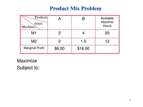 Ppt 5 Linear Programming Powerpoint Presentation Free Download Id