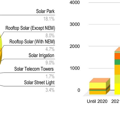 Criterion Weights For Optimal Hydro Plant Sites Download Scientific Diagram